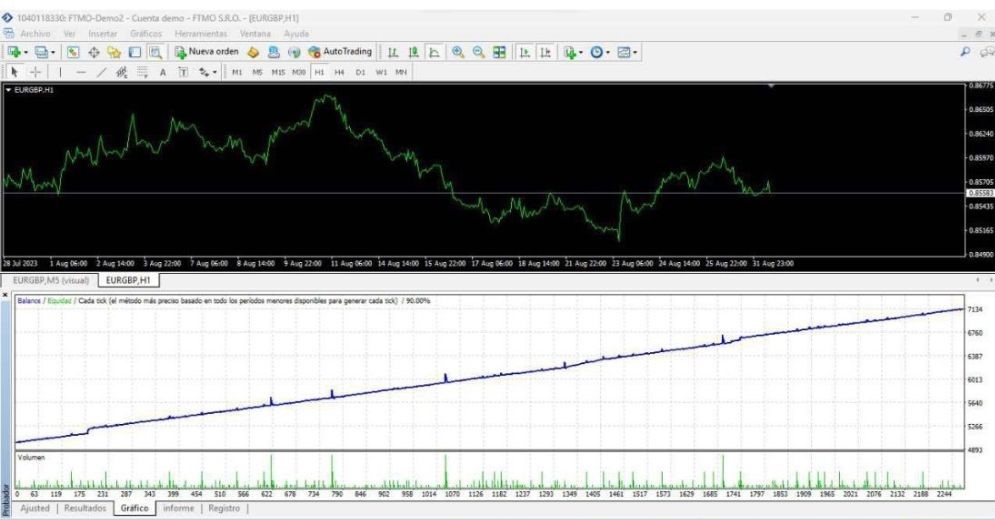Axl Hunter EA MT4 unlimited - ShopForexEA.com