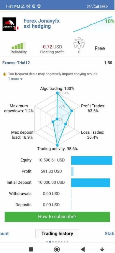 Axl Hunter EA MT4 unlimited - ShopForexEA.com