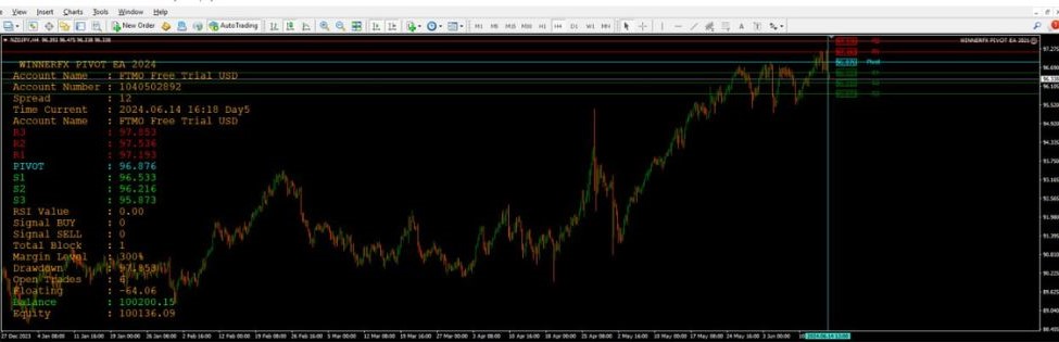 WINNER FX TSR EA V12 PROP FIRMS MT4 FOR BUILD 1420+ - ShopForexEA.com