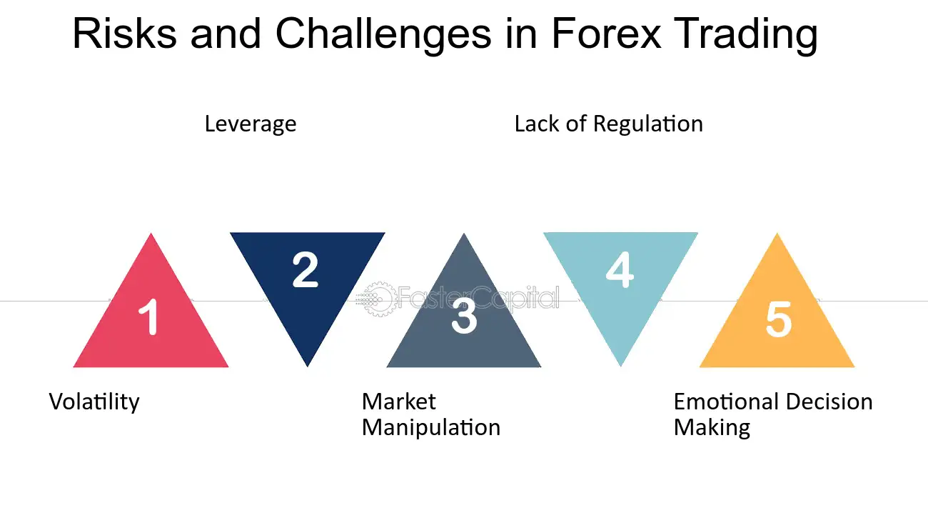 Dangers of Forex Trading: Risks Every Beginner Should Avoid ...