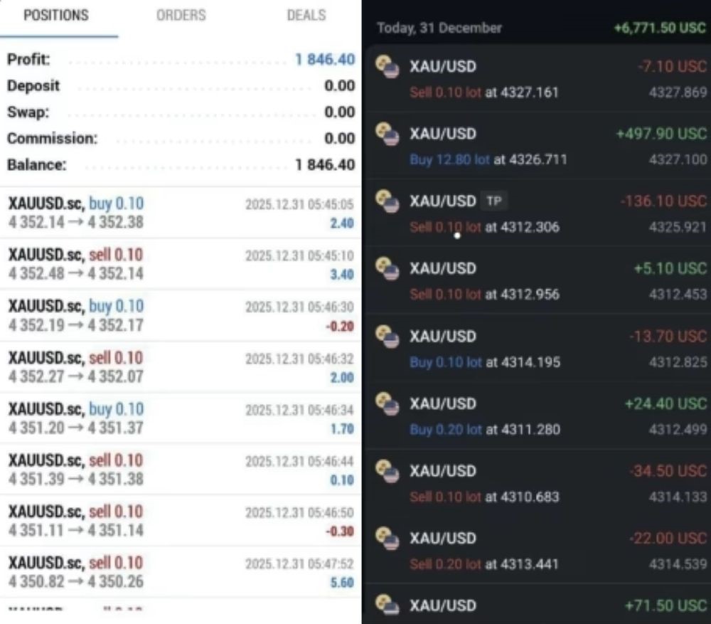 HIGHLY PROFITABLE GOLD SCALPER FOR MT5 V1.20 + SETFILES BUILD 5488 ...