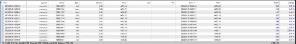HIGHLY PROFITABLE GOLD SCALPER FOR MT5 V1.20 + SETFILES BUILD 5488 ...