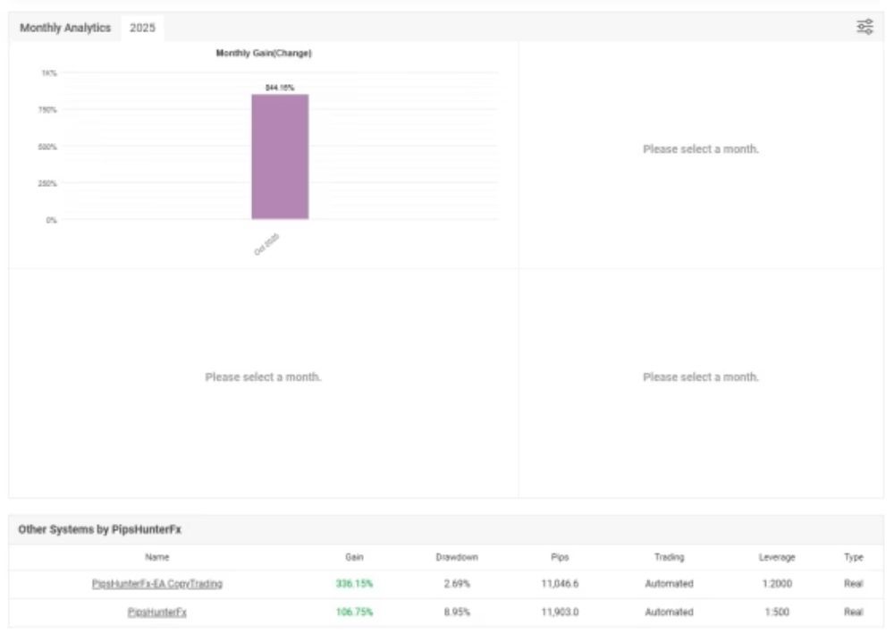 PIPSHUNTERFX-AI EA MT5 BUILD 5452+ - ShopForexEA.com