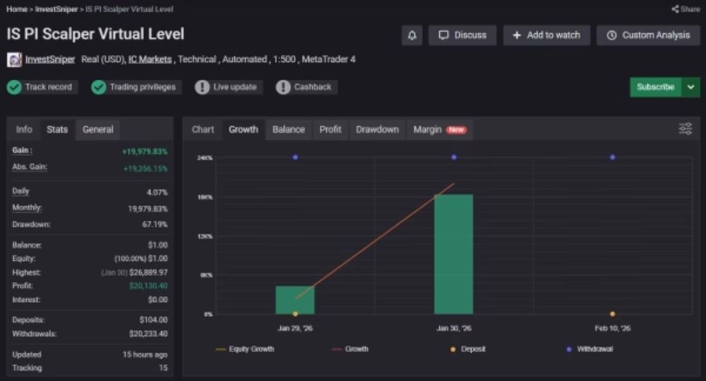 IS PI SCALPER EA VIRTUAL LEVEL FINAL MT4 + SETFILES BUILD 1473 ...
